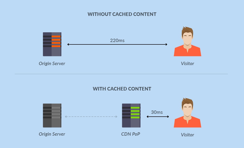 Boost App Performance with Caching | Improve Speed & Efficiency Boost App Performance with Caching | Improve Speed & Efficiency